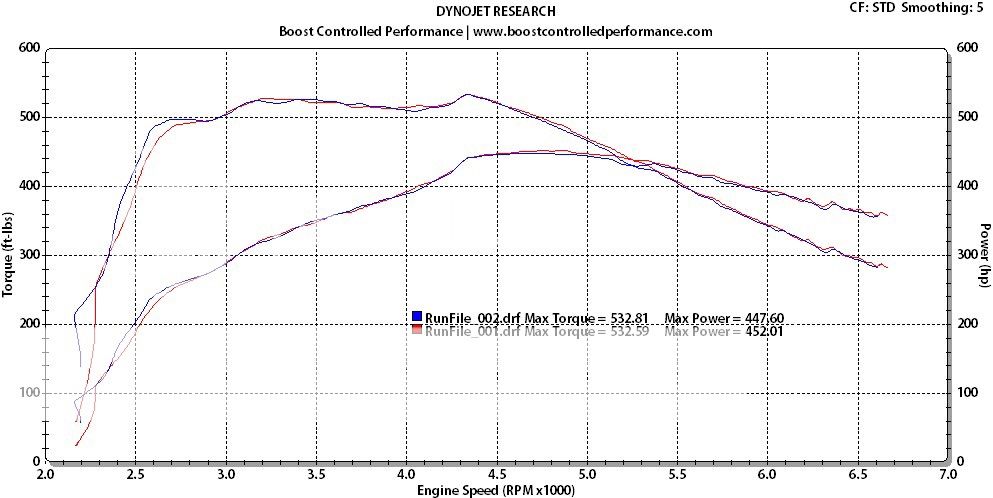 New SPX MHD & JB4 Maps